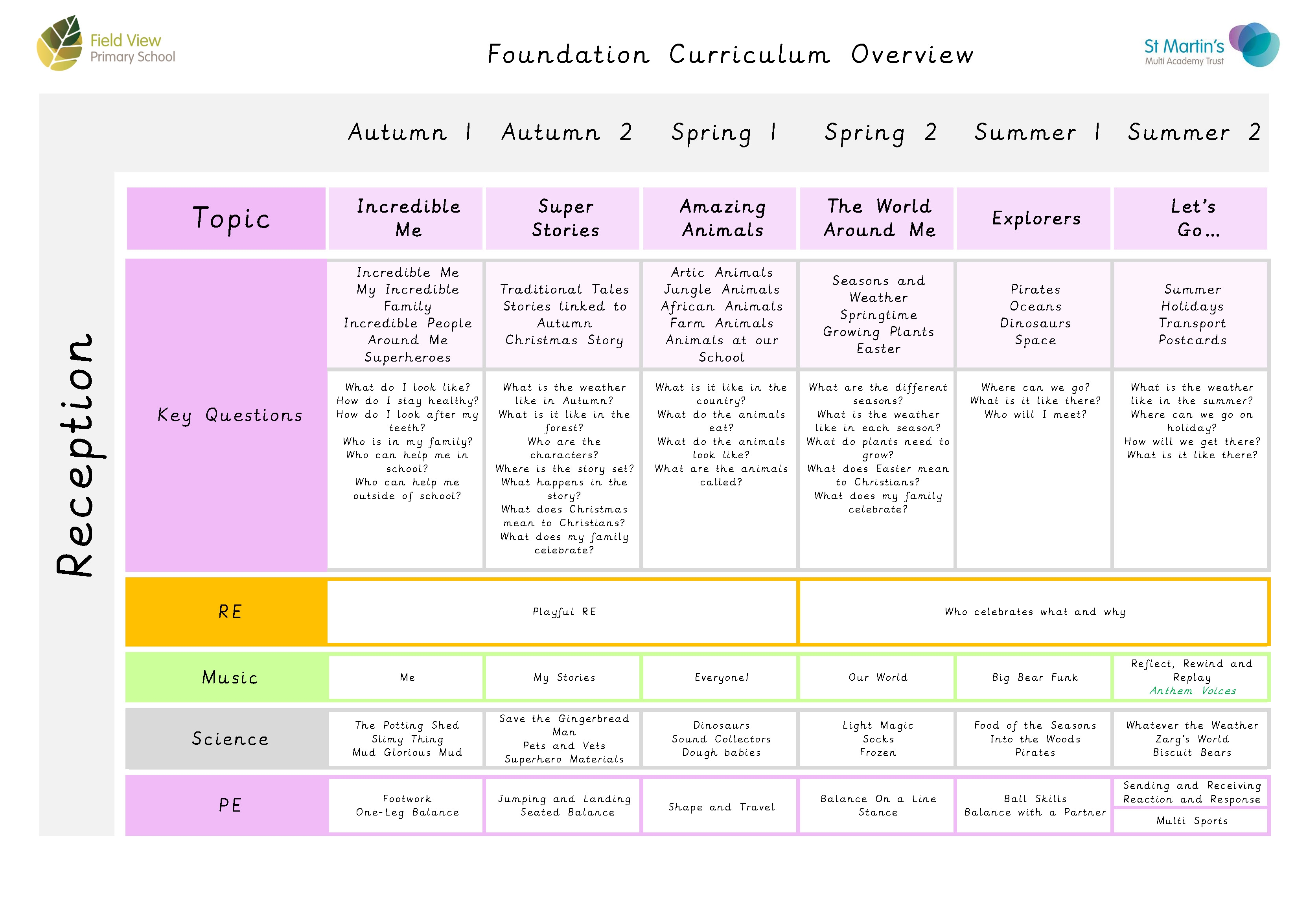 Curriculum | Field View Primary